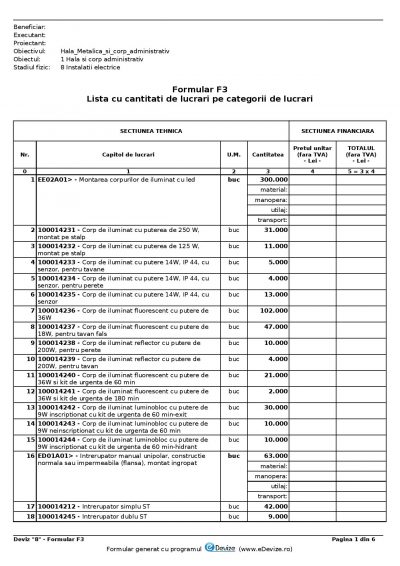 Modele deviz lucrari instalatii electrice